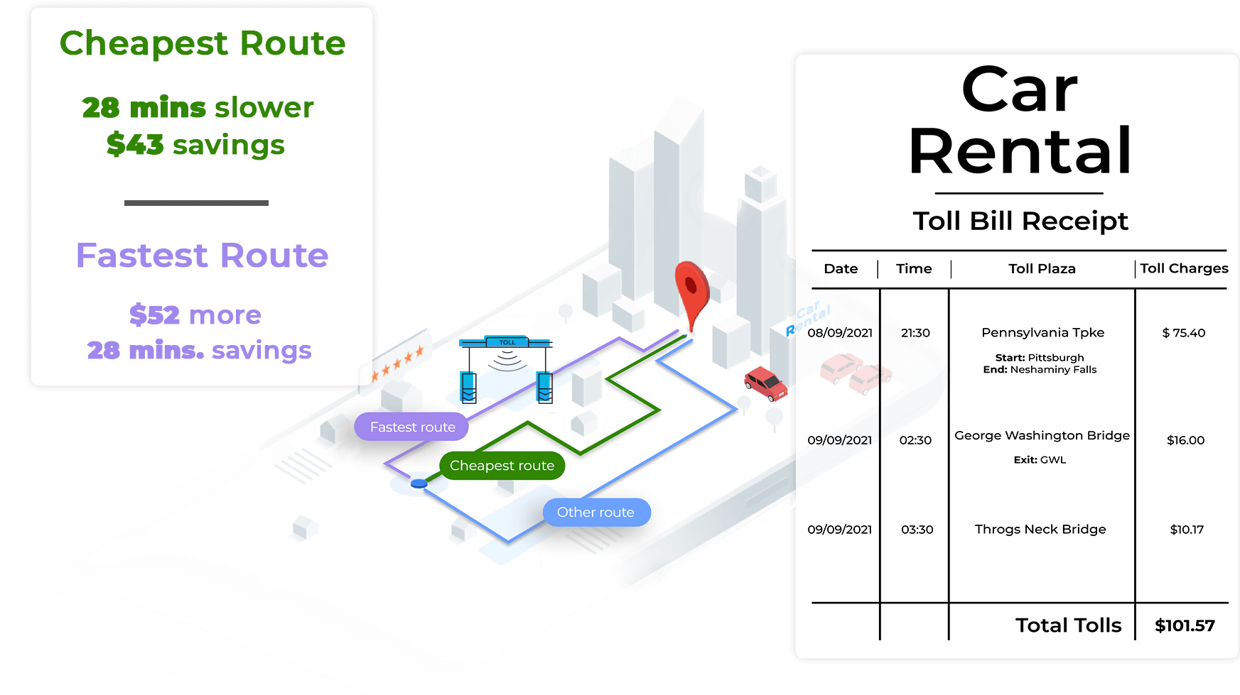 Tolls . Fuel . Trip Optimization - TollGuru